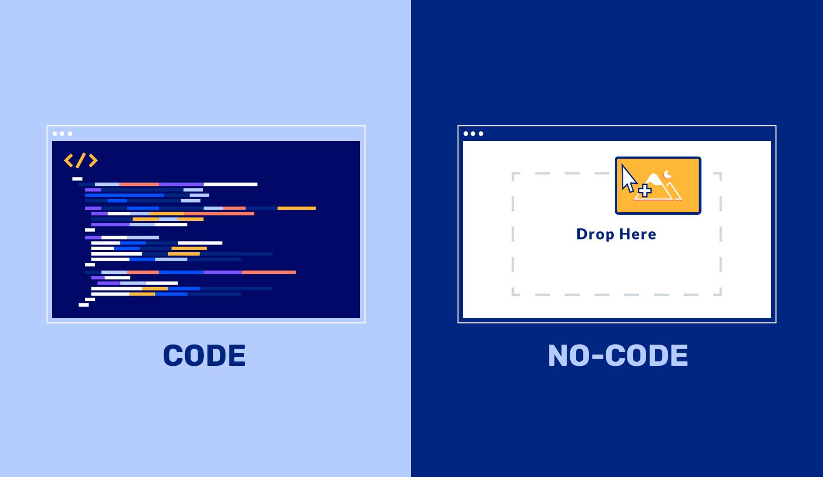 No-code platform vs coding from scratch: how to make the right decision for your next digital ...